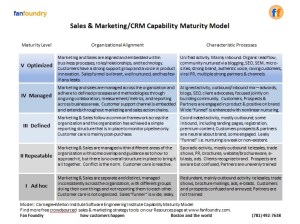 Ready for Sales CRM or Marketing Automation? - fan foundry - how ...